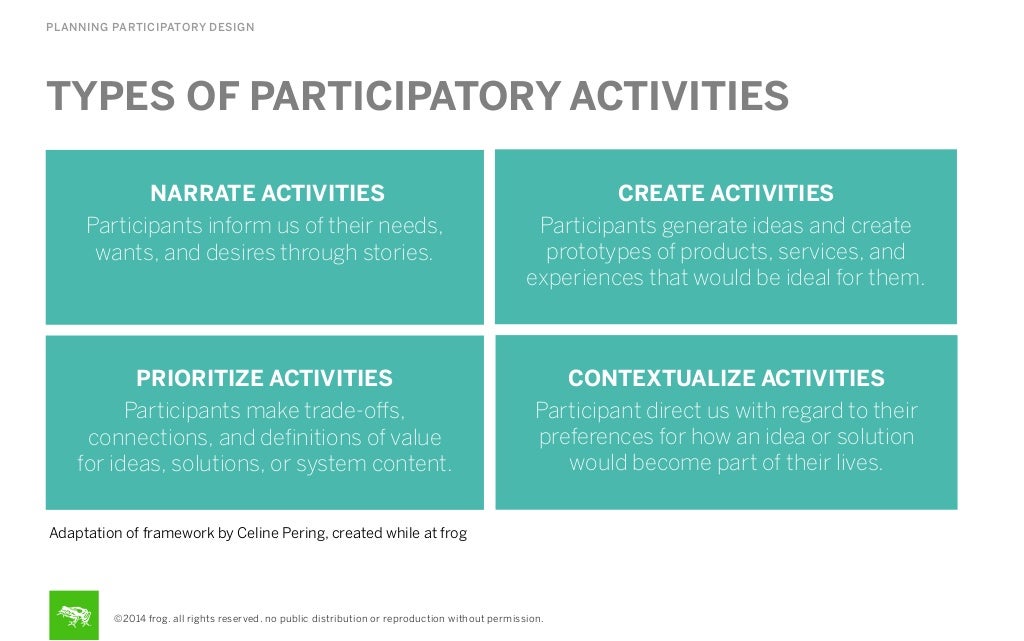 PLANNING PARTICIPATORY DESIGN TYPES OF