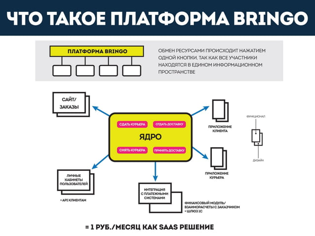Bringo | PDF | Web Hosting | Internet