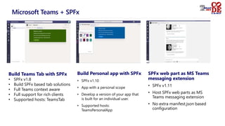 Bring your SharePoint apps to MS Teams | PPT
