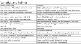 Aubergine or Brinjal or egg plant production technology cultivation ...
