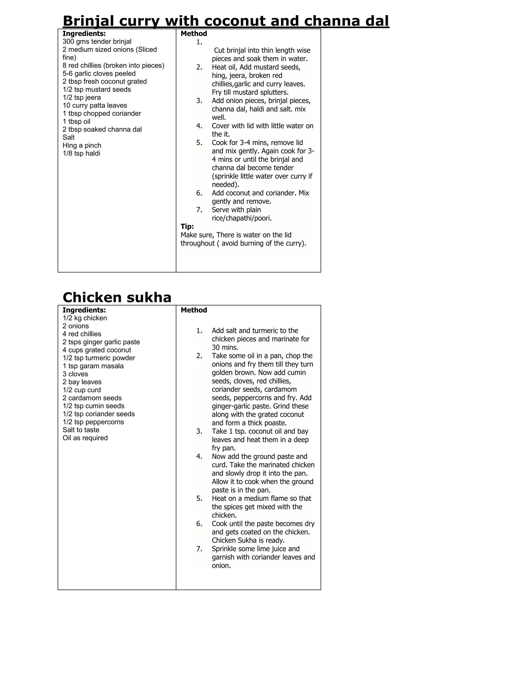 Brinjal curry with coconut and channa dal | DOCX