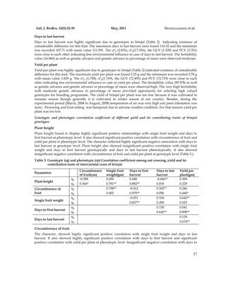 VARIABILITY STUDY IN F2 MATERIALS OF INTERVARIETAL CROSS OF BRINJAL ...