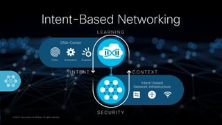 Brink sanders cisco architecture keynote | PDF