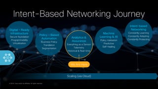 Brink sanders cisco architecture keynote | PDF