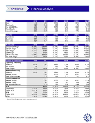 Christopher Newport University's 2019 CFA Challenge Equity Report | PDF