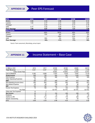 Christopher Newport University's 2019 CFA Challenge Equity Report | PDF