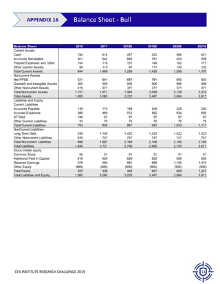 Christopher Newport University's 2019 CFA Challenge Equity Report | PDF
