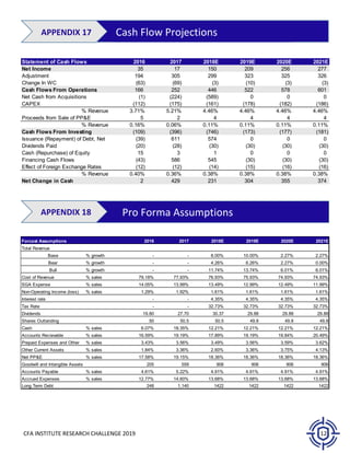 Christopher Newport University's 2019 CFA Challenge Equity Report | PDF