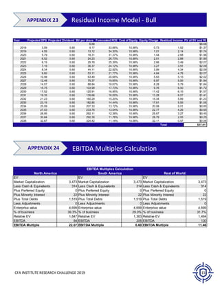 Christopher Newport University's 2019 CFA Challenge Equity Report | PDF