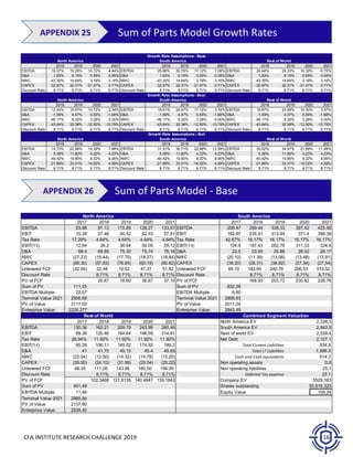 Christopher Newport University's 2019 CFA Challenge Equity Report | PDF