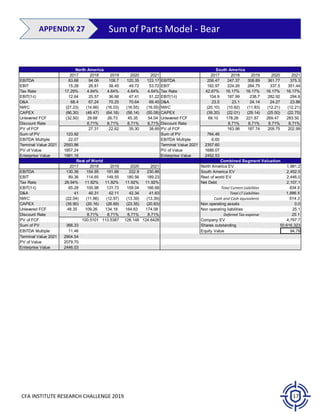 Christopher Newport University's 2019 CFA Challenge Equity Report | PDF