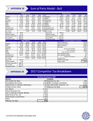 Christopher Newport University's 2019 CFA Challenge Equity Report | PDF