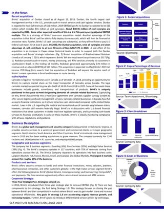 Christopher Newport University's 2019 CFA Challenge Equity Report | PDF