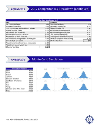 Christopher Newport University's 2019 CFA Challenge Equity Report | PDF