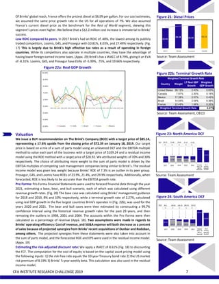 Christopher Newport University's 2019 CFA Challenge Equity Report | PDF