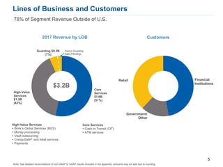 Brink's may 2018 investor presentation final | PPT