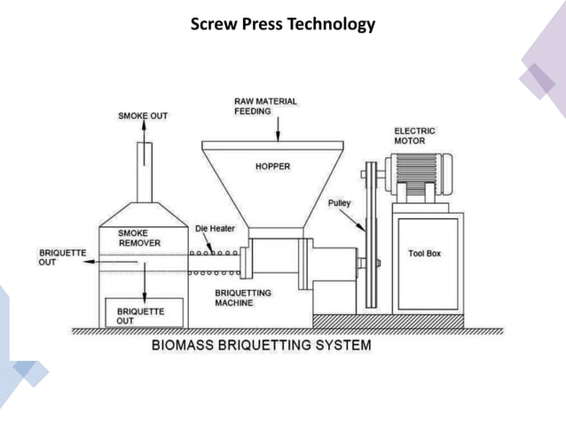 Briquetting | PDF