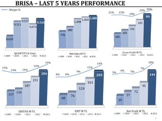 Brisa investor presentation 2014 q2 bulletin | PPT