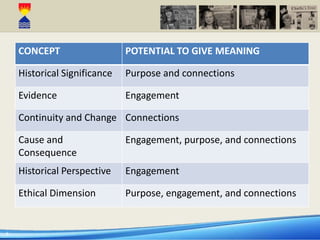 Brisbane: Making History Meaningful | PPT