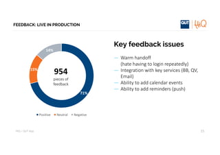 QUT App - The story so far | PPT