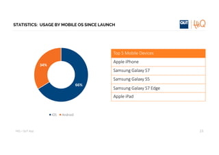 QUT App - The story so far | PPT