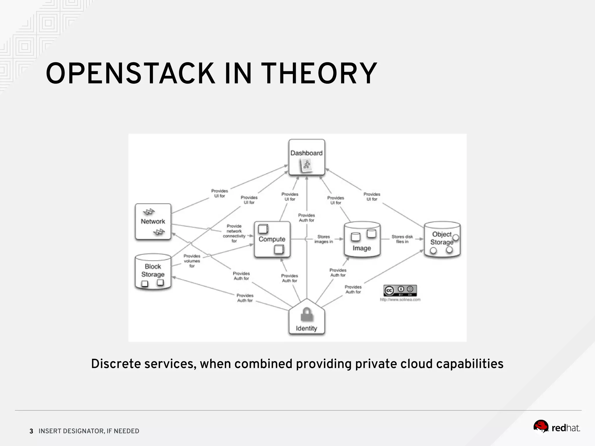 Deploying OpenStack Services with Linux Containers - Brisbane OpenStack ...