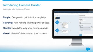 Brisbane Salesforce User Group - May 2015 - Lightning Process Builder | PPT