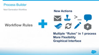 Brisbane Salesforce User Group - May 2015 - Lightning Process Builder | PPT