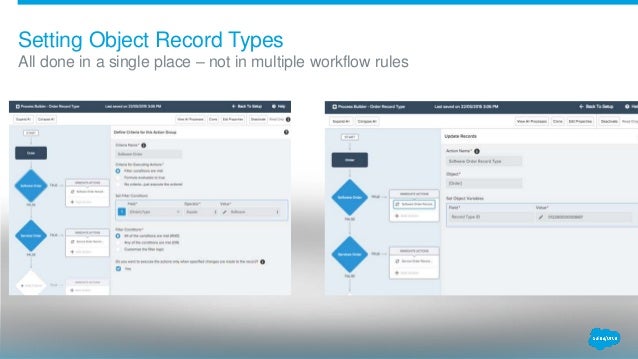 Brisbane Salesforce User Group - May 2015 - Lightning Process Builder