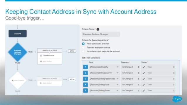Brisbane Salesforce User Group - May 2015 - Lightning Process Builder