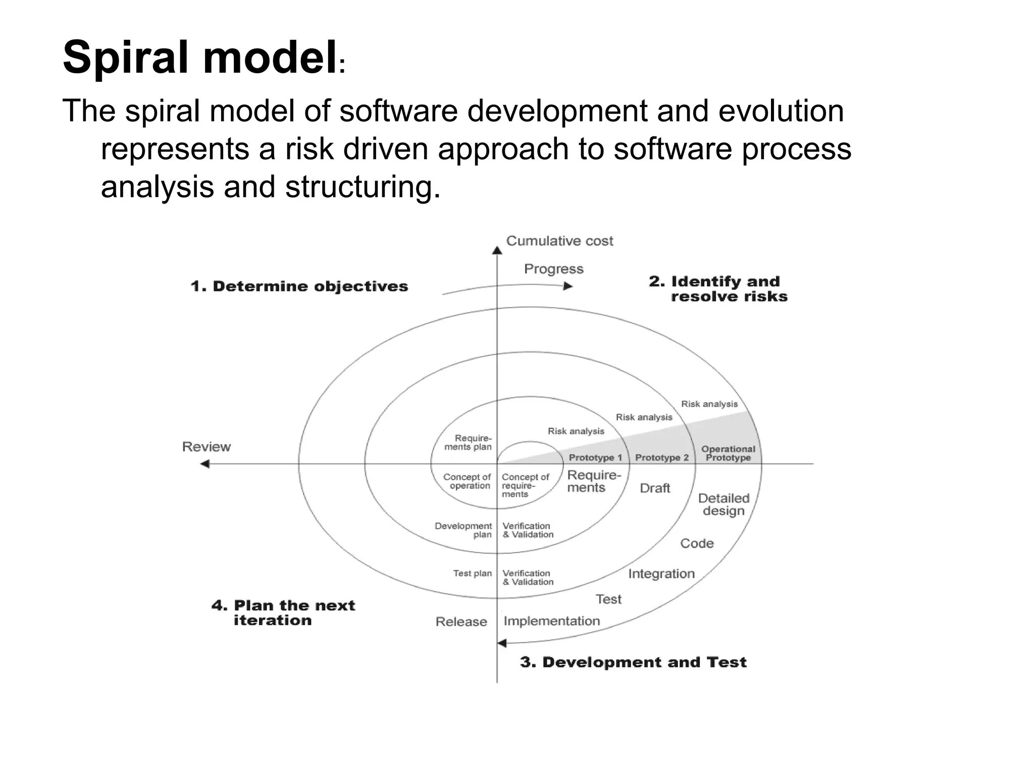 Brisk software engineering model | PPT