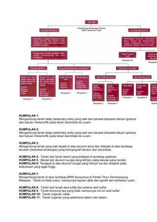 Bris soil clasification | DOC