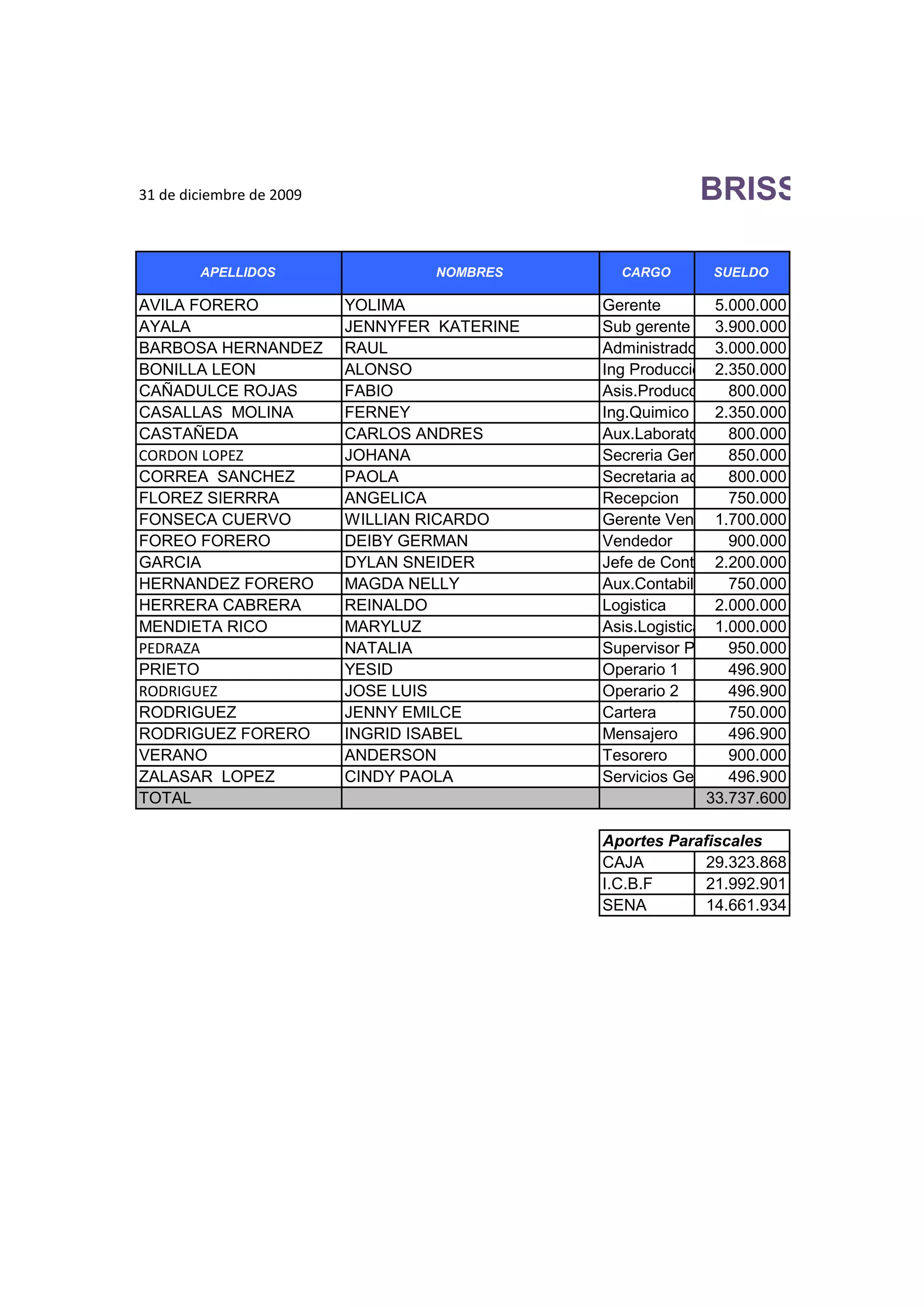 Briss U Nomina | PDF