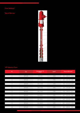 BRISTOL FIRE PUMP datasheet needed for em=ng.pdf