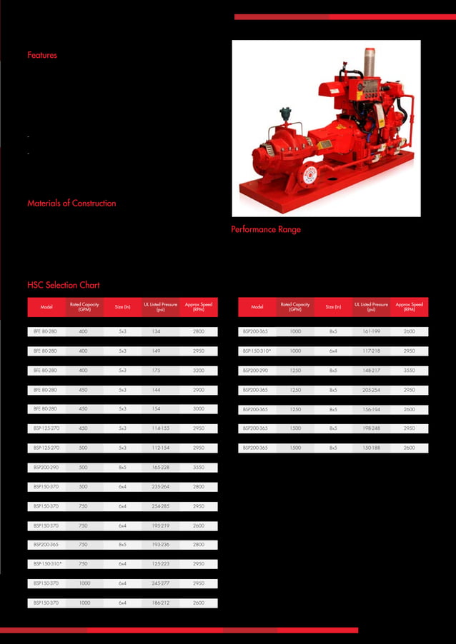 BRISTOL FIRE PUMP datasheet needed for em=ng.pdf