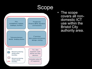 Bristol Green Ict Stephenhilton | PPT