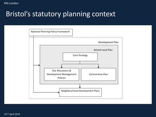 Bristol CC Neighbourhood Planning presentation | PPTX | Developmental ...