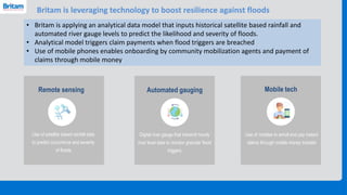 Britam – Insurer Innovation Award 2023 | PPTX