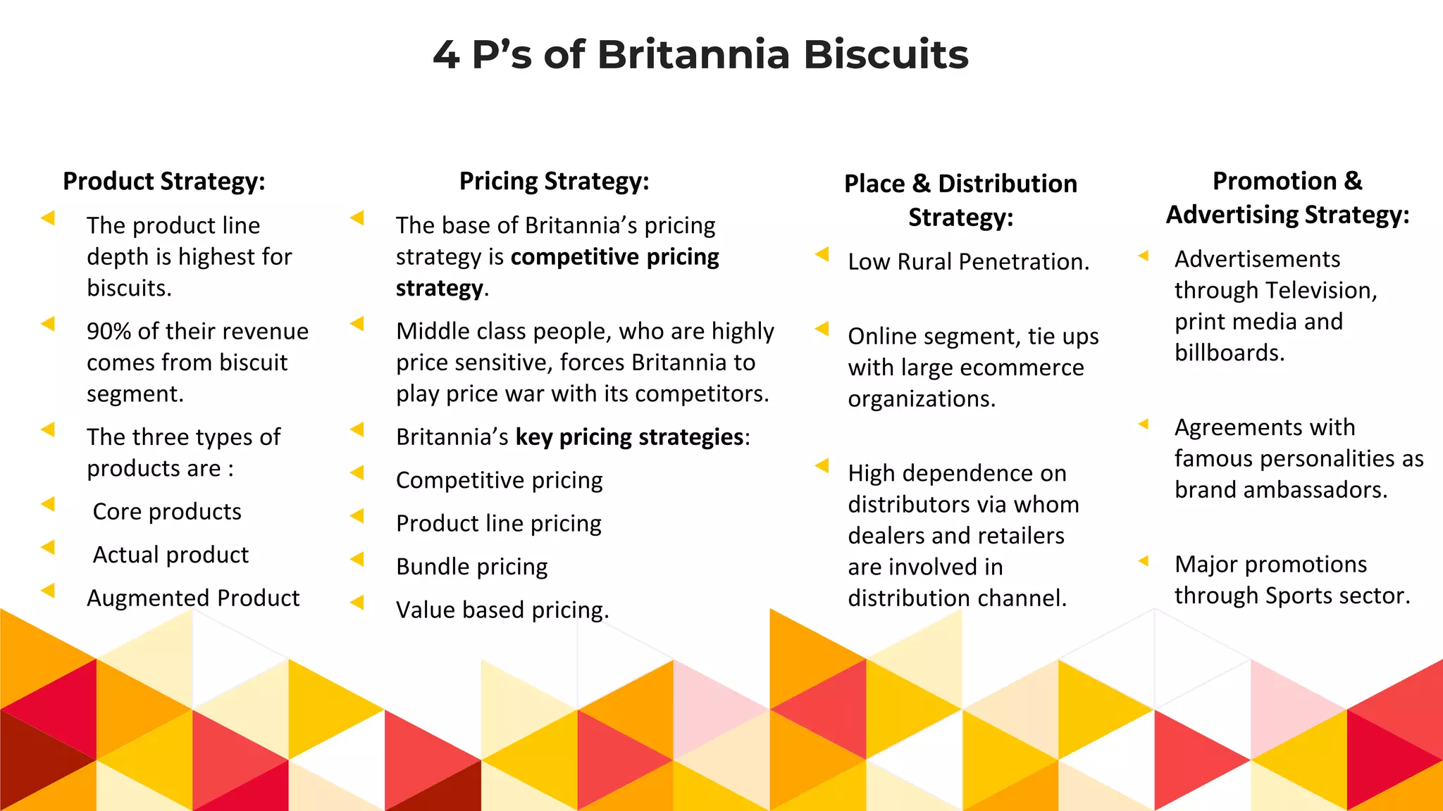 Britannia Marketing Management | PPTX