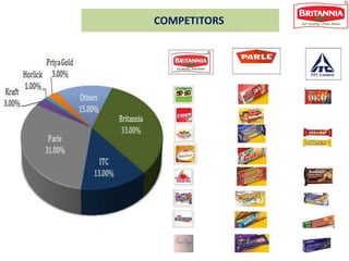 Britannia analysis of financial performance | PPTX