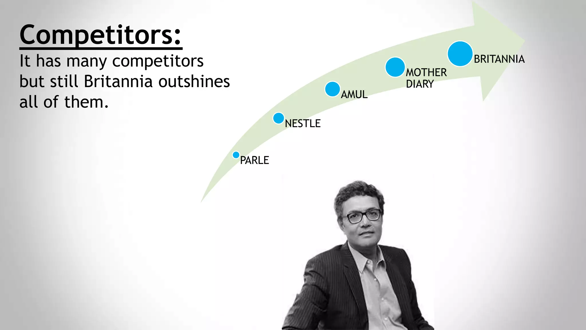 Britannia Company PPT | PPTX