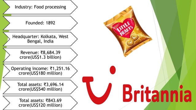 Britannia Company PPT | PPTX