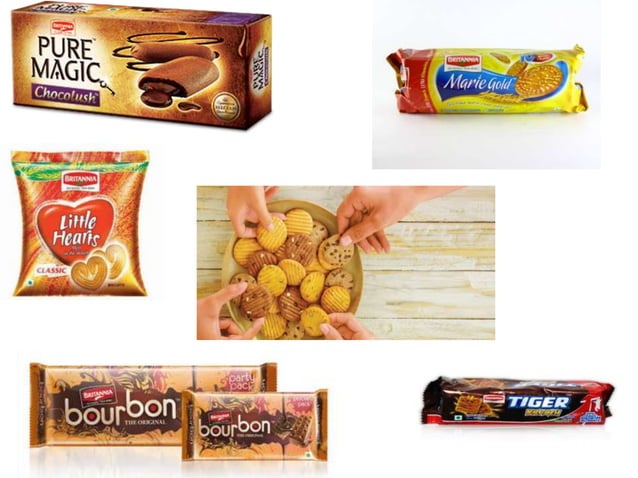 Britannia company | PPTX