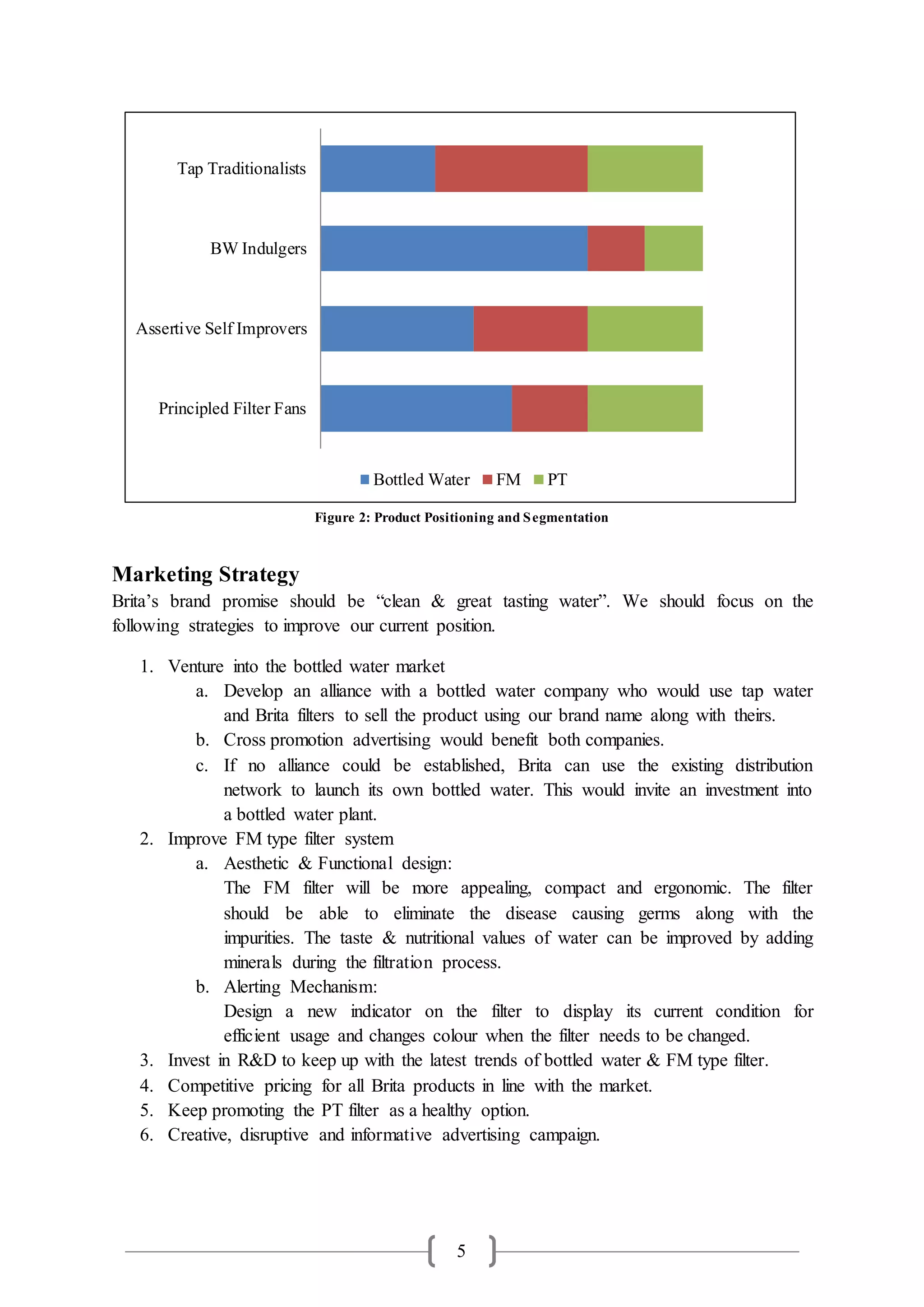 Brita Water Filter Case Study | DOCX