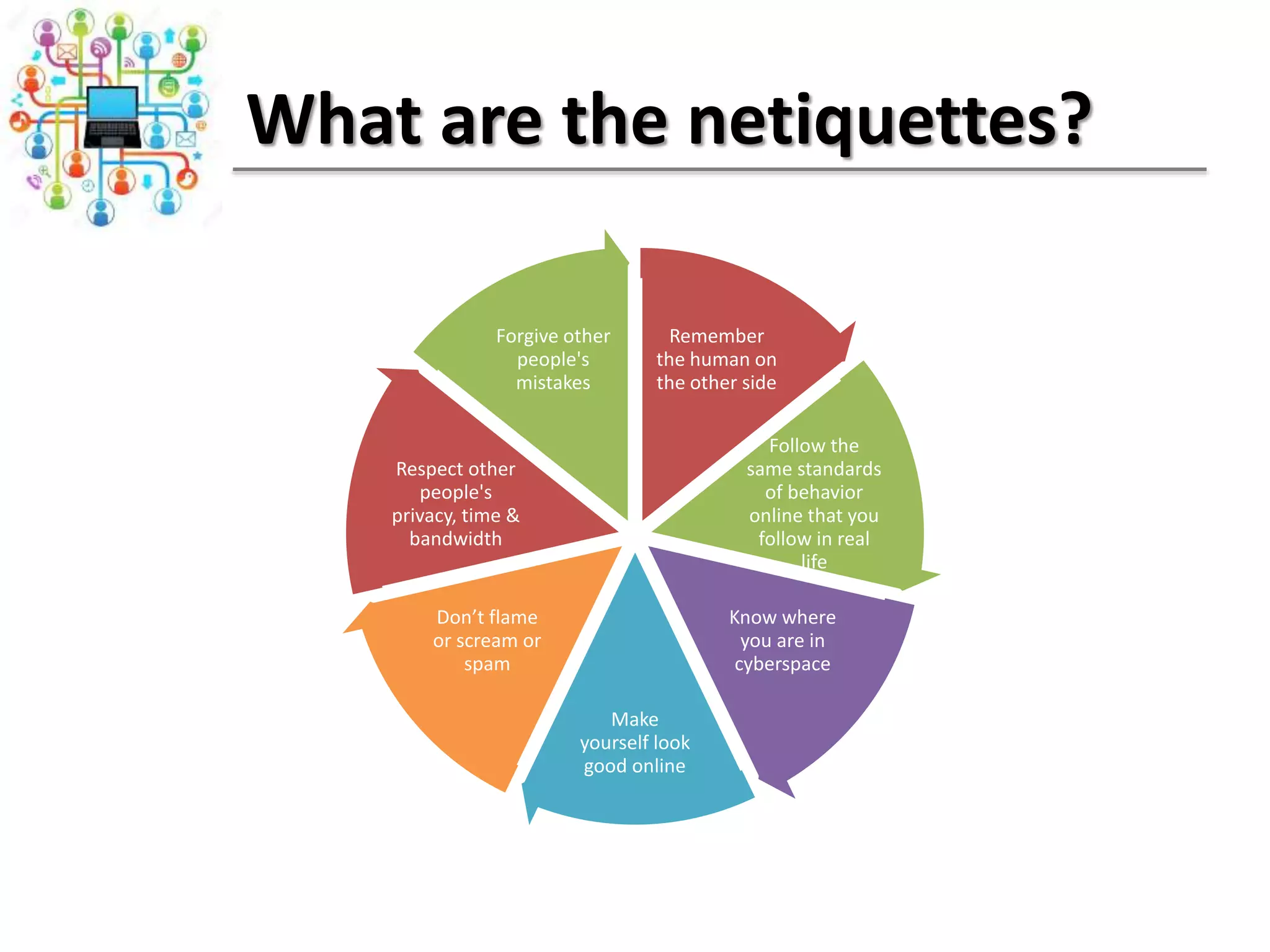 Instilling Netiquettes in Remote Learning | PPTX