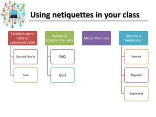 Instilling Netiquettes in Remote Learning | PPTX