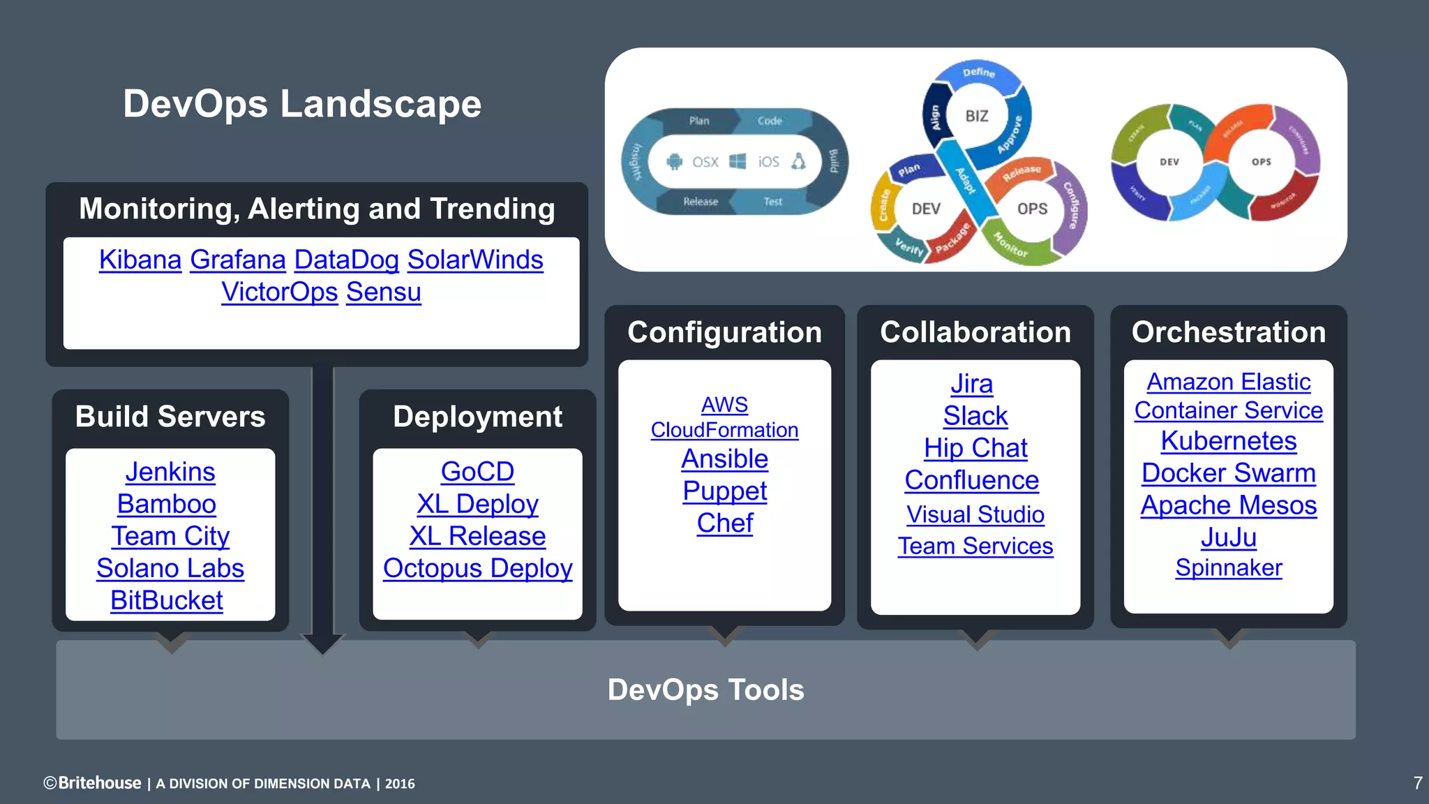 DevOps - Head Heart Hands | PPT