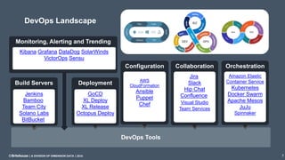 DevOps - Head Heart Hands | PPTX | Computer Software and Applications ...