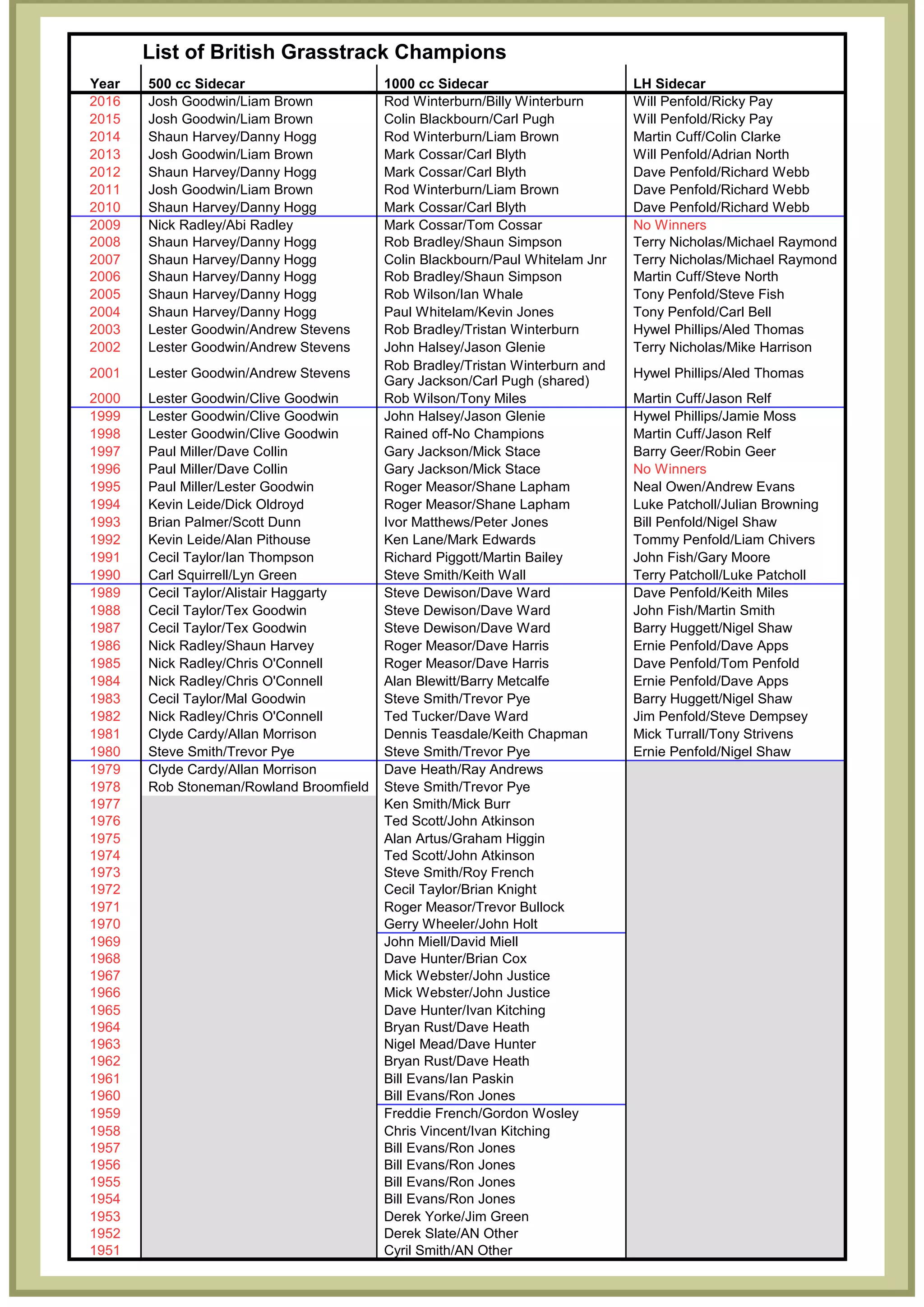 Brit grass sidecars | ODS