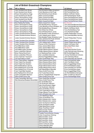 Brit grass sidecars | ODS